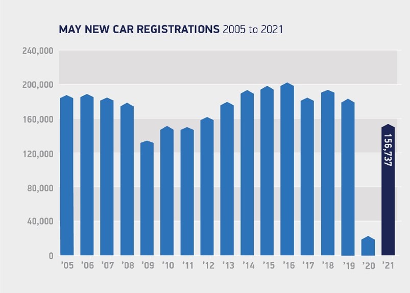 Plug-in vehicle market continues to rise in the UK new car ...