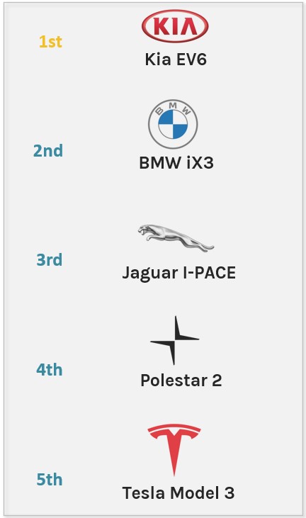 Top 5 Large Electric Cars - Autumn 2022 - Electric Road