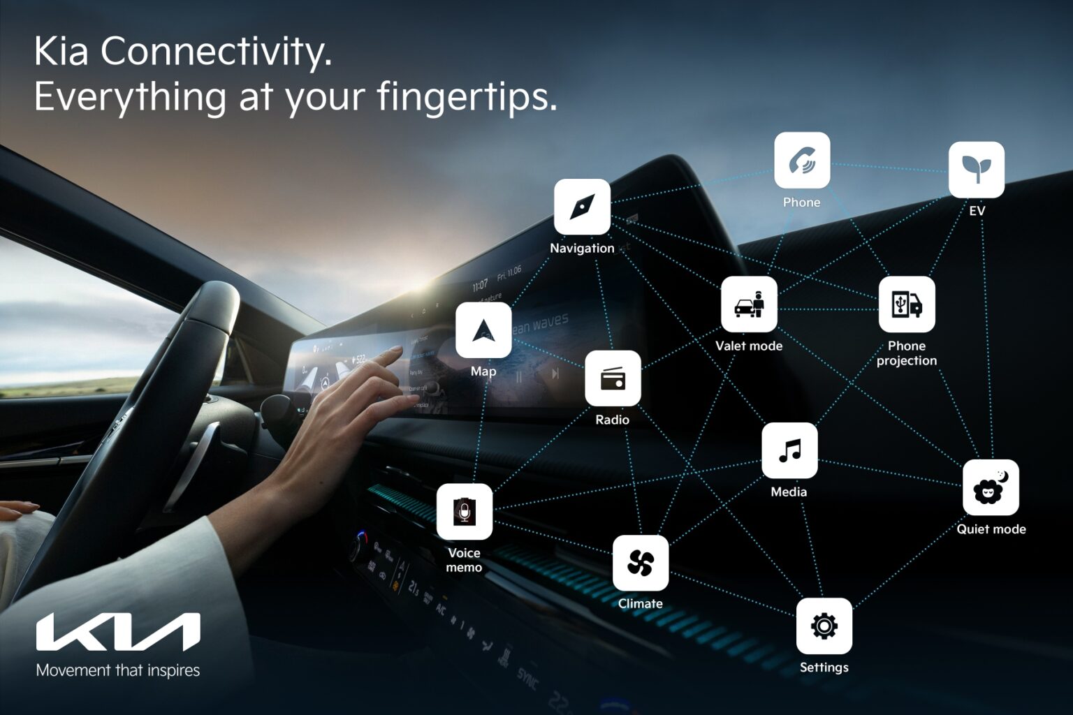 KIA enables over-the-air software updates from MY22 onwards - Electric Road