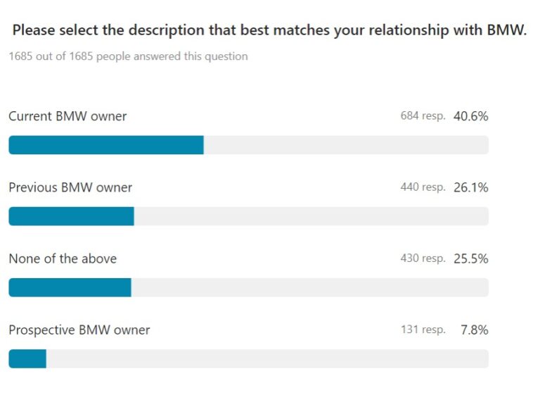BMW Survey 2024: Current Owner findings - Electric Road