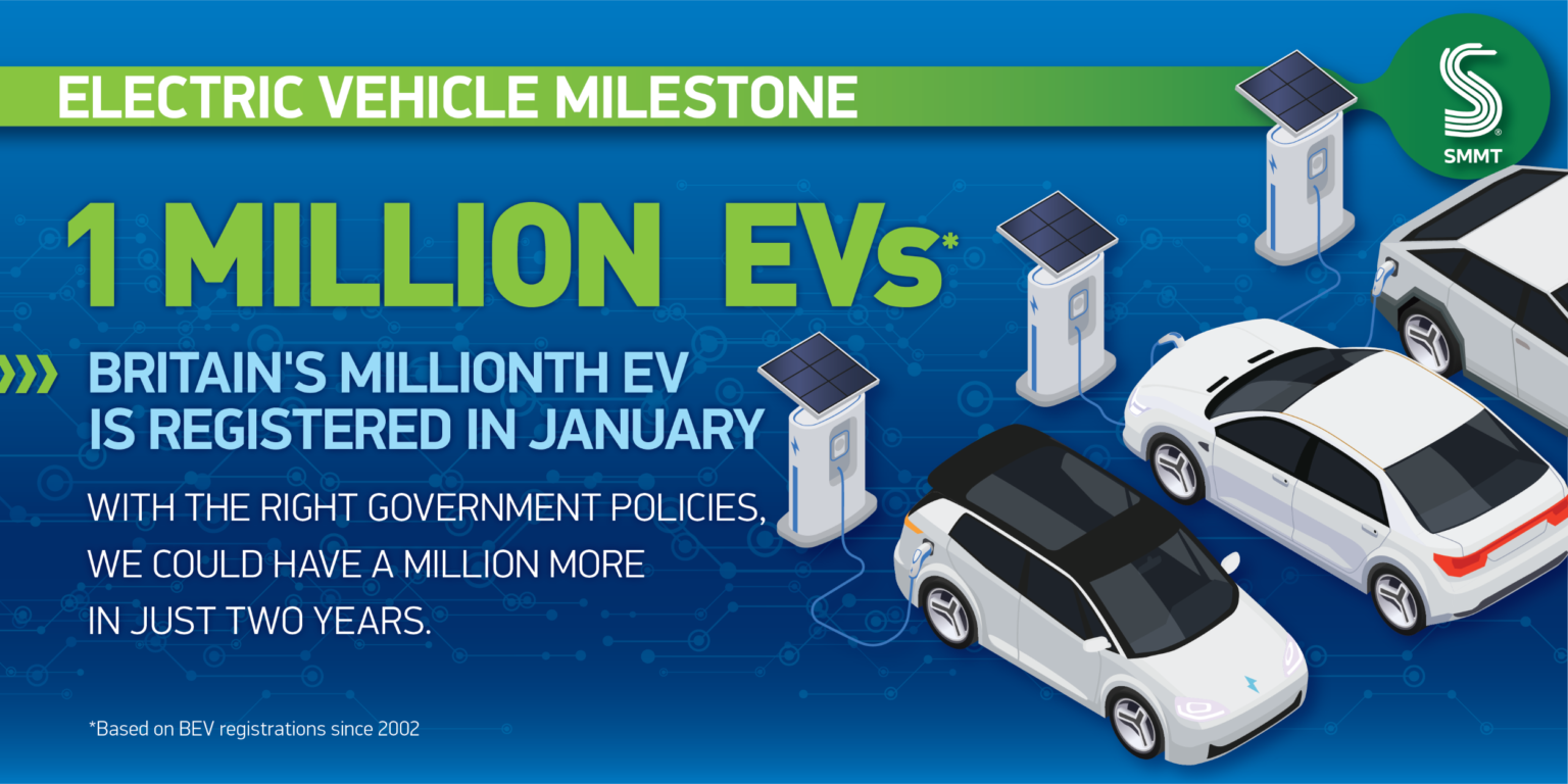 UK reaches 1 million EV milestone as new car market grows - Electric Road